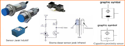 Peralatan Input dan Output pada PLC - Belajar Elektronika