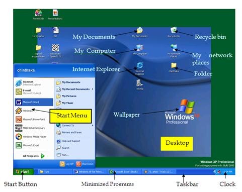 Basic elements of the Windows XP ~ ONLINE IT ACADEMY