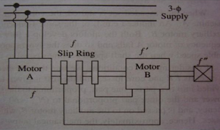 Speed Control of Induction Motor - AC Motor Speed Control Methods