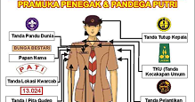 Pemasangan Atribut Pramuka Penegak dan Pandega Putra - Pustaka Ilmu