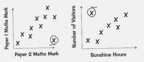 Resourceaholic: Scatter Graphs