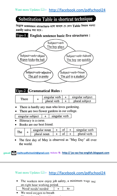 Substitution Table in shortcut technique Most Important Suggestion for ...