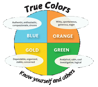 Ms. Walma's Classroom: Personality Colours in the Classroom