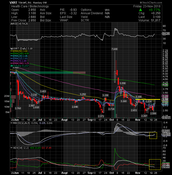 Several great chart setups to watch next week for Big, Mid and Small ...
