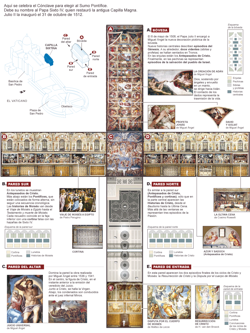 la Caverna del Escriba: Miguel Ángel y el Renacimiento Italiano
