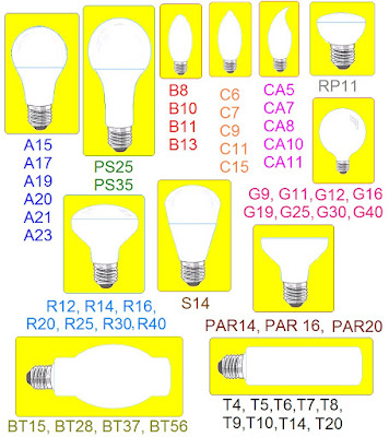 coparoman: Dimensiones del foco LED de uso domestico