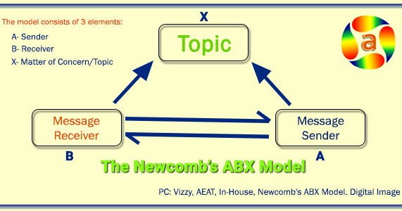 The Newcomb’s ABX Model -: A Purposive theory to decode the role of ...