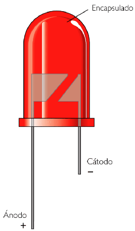DIODO EMISOR DE LUZ (LED) | 📶Novedades en tecnologías y ciencias Ingeniaste