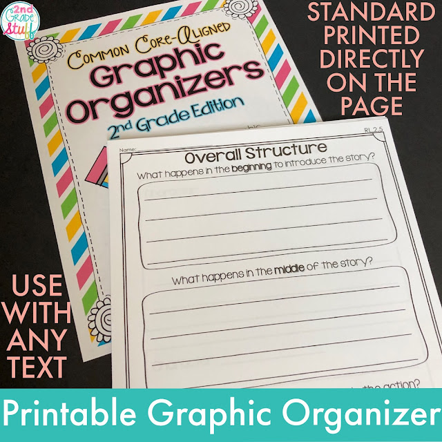 Summarizing Graphic Organizer 2nd Grade