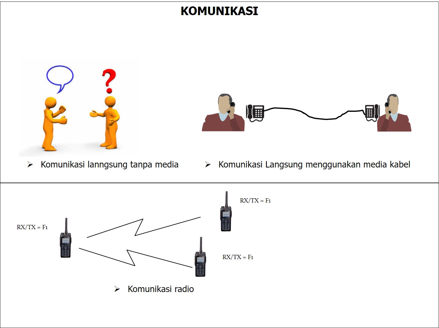 JARINGAN DAN KOMUNIKASI RADIO