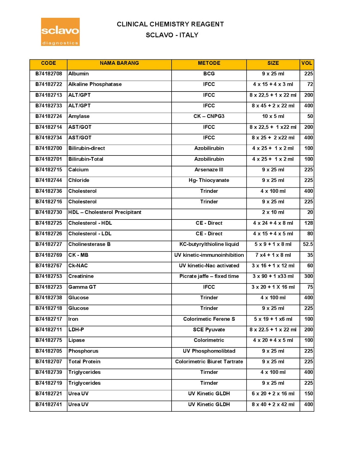 SCLAVO | PT. Kualita Medika Sentosa