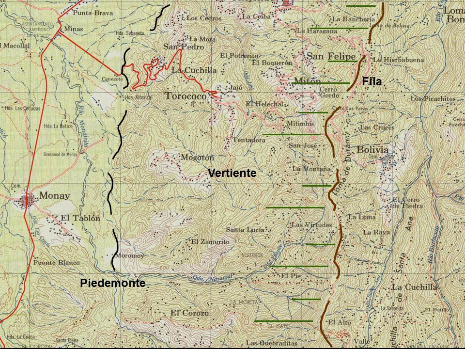 Importancia de los Toponimos