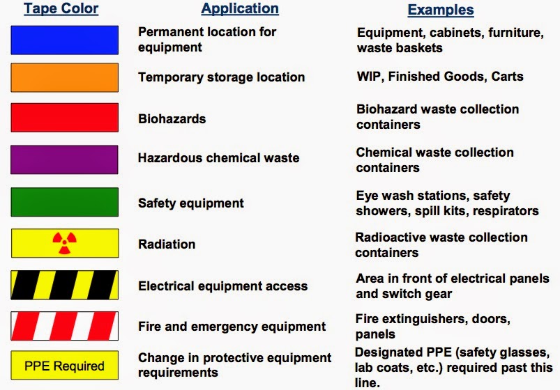 Lean Laboratory: 5S for the Laboratory