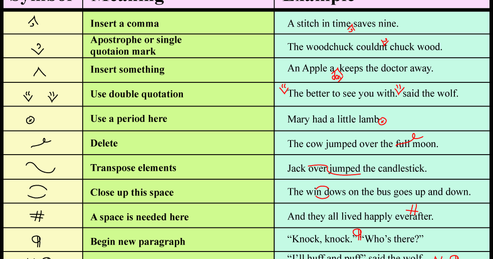Lacey Roach's EDM 310 Blog: Blog Post 3