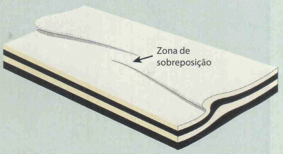 Quebra Pedras: DOBRAS E DOBRAMENTOS EM ROCHA