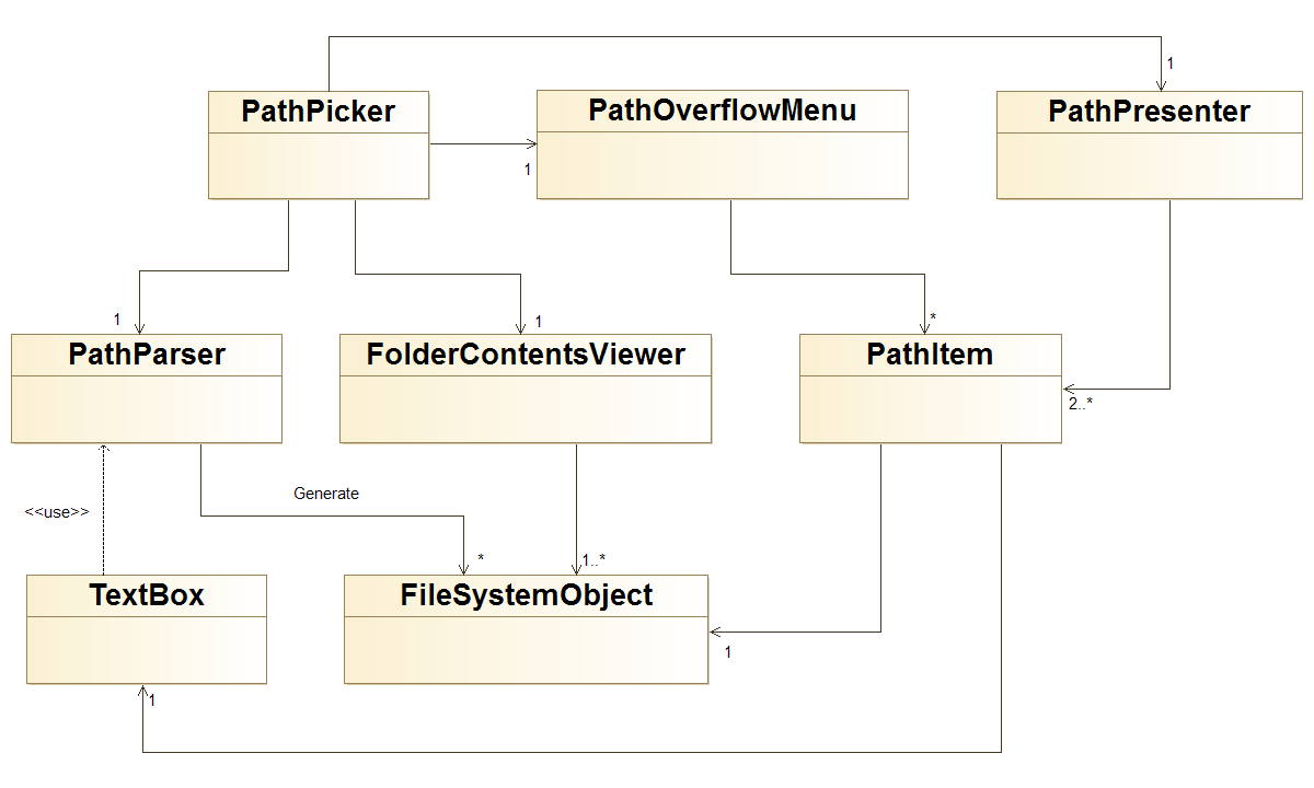 Дневник программиста: Компоненты элемента PathPicker