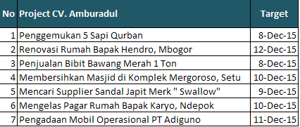 Belajar Membuat Kurva S - Belajar Microsoft Excel