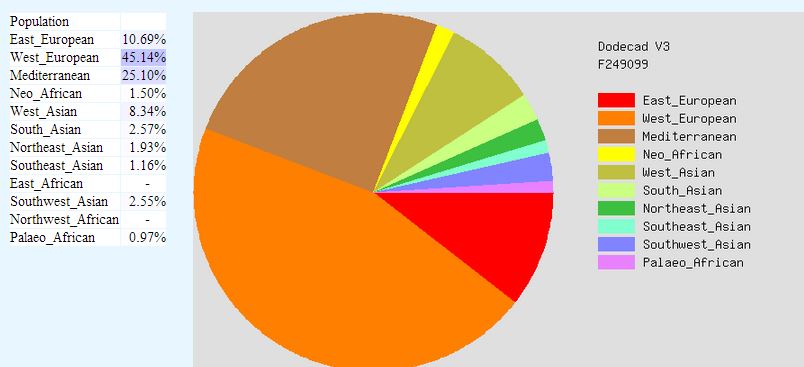 AK'S Genealogy Research: My Sub Saharan African MtDNA