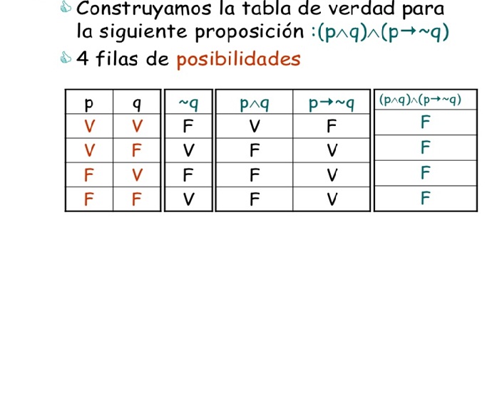 LÓGICA PROPOSICIONAL: noviembre 2016