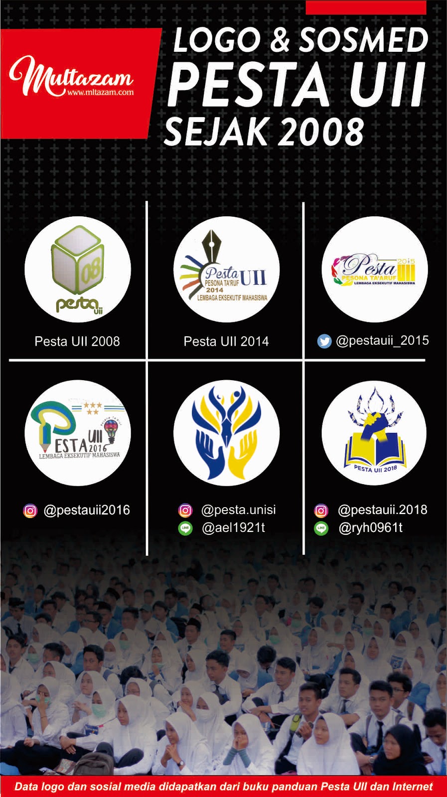 Mempertanyakan Branding Ajang Pengenalan Kampus UII yang Terus Berubah ...