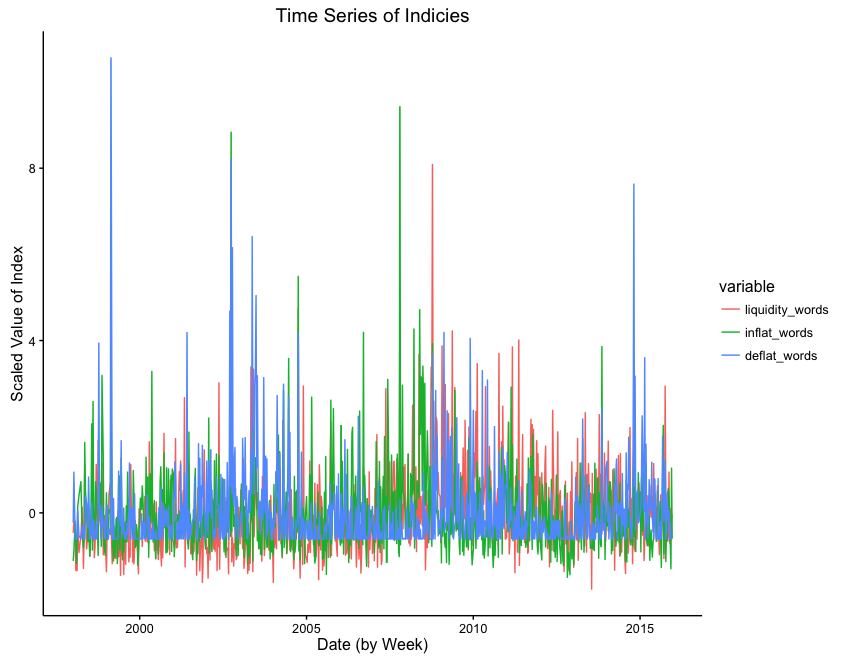sweissblaug: Economist Liquidity Index