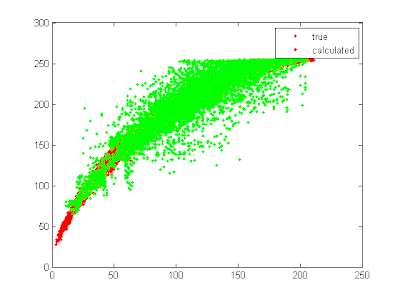 Learning Yourself Matlab: Multiple Legend in plot/subplot