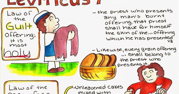 Doodle Through The Bible: Leviticus 7