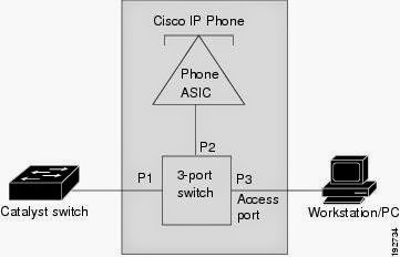 SC Labs | Networking notes (CCNA R/S, CCNA Sec, CCNP R/S, VMWare): CCNP ...