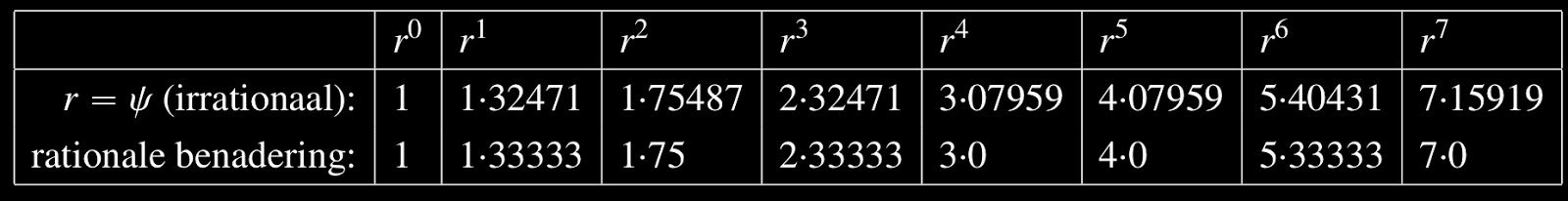 Chris Impens @ Valvas: Het plastisch getal (1)