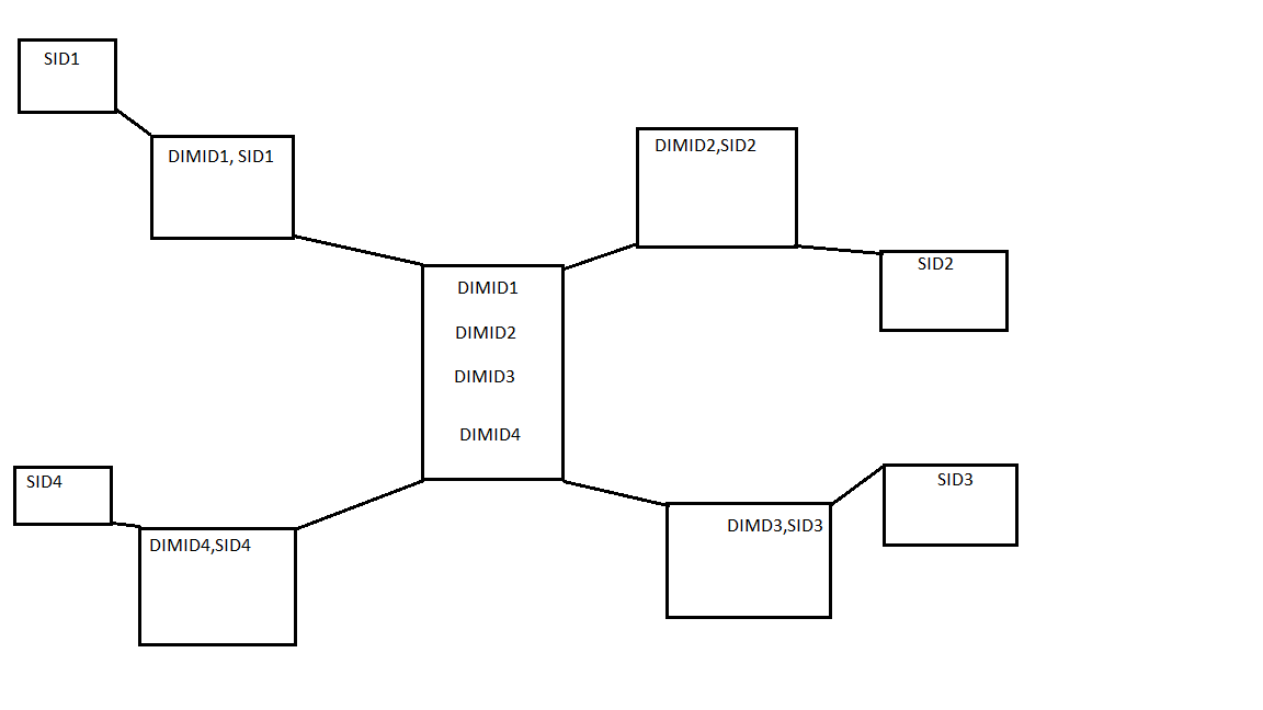 SAP BI Demystified: Conquering Basics: Part 03 DataStore Objects(DSO ...
