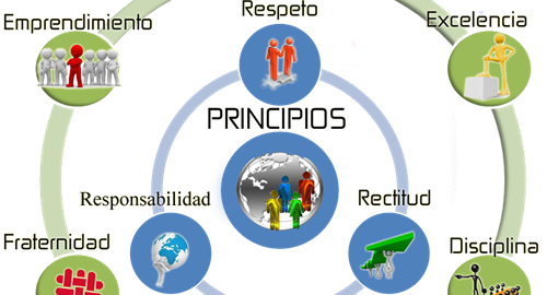principios y valores