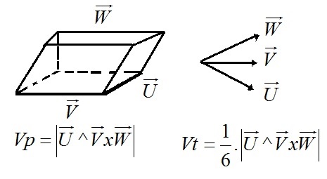 Produto Misto (Triplo) de Vetores: Exercícios Resolvidos ...