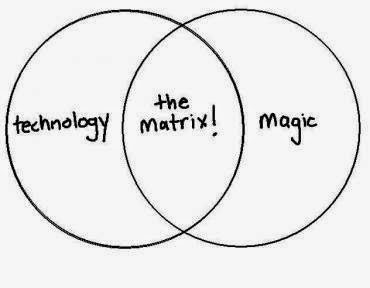 Magic & Technology