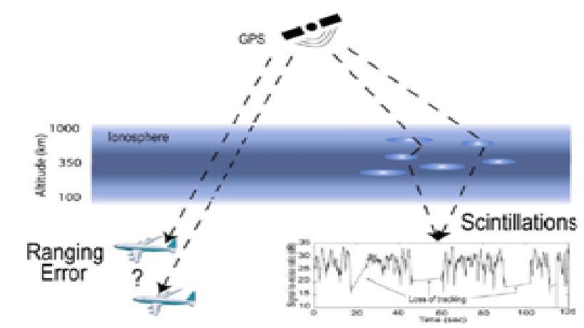 TEC dan Sintilasi IONOSFER Indonesia