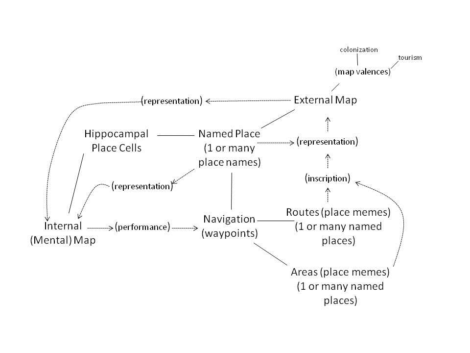 Place Memes: Place Memes (original and uncut)