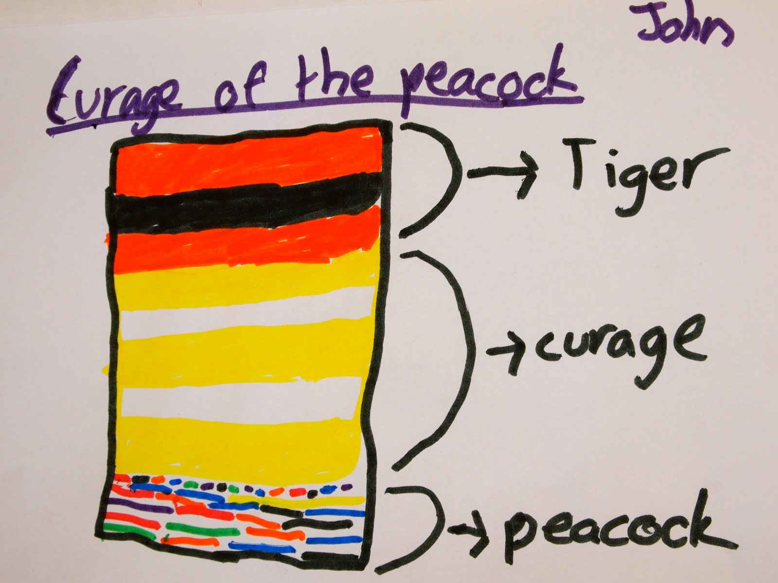 new city arts: third grade weaving part 1