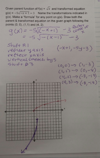 Beautiful Math: Pre-Calculus Transformations