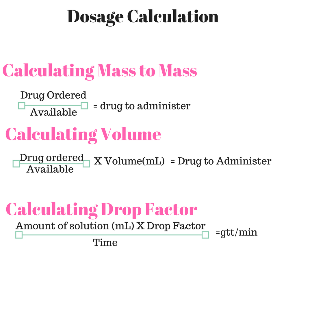 AttachedtoNursing: MEDICATION ADMINISTRATION