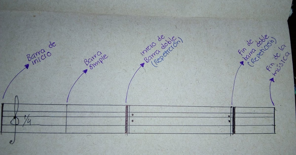 Música: 2. Barra de compás, compases y claves