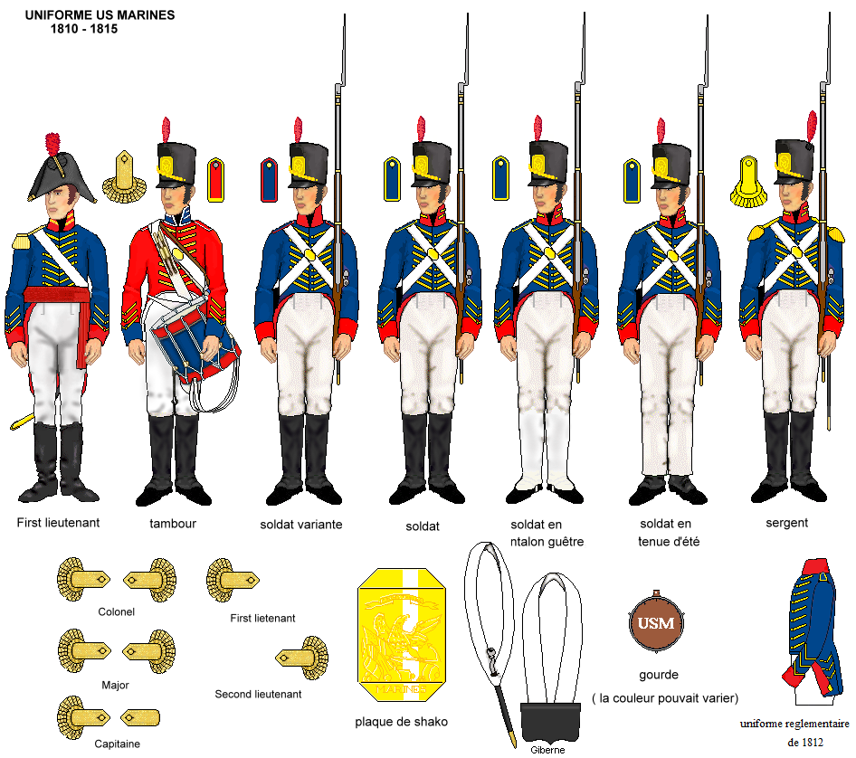 [TMP] "US Navy Uniform Book war of 1812" Topic