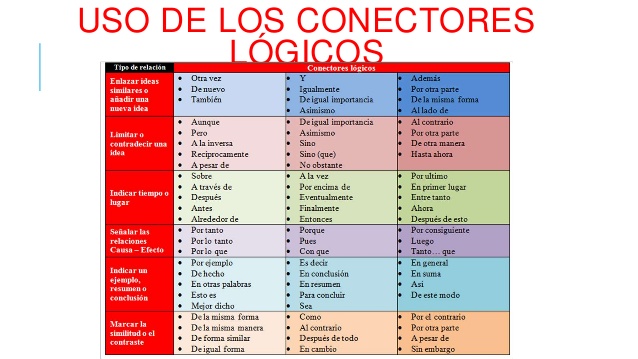 TÉCNICAS DE EXPRESIÓN ORAL: CONECTORES TEXTUALES