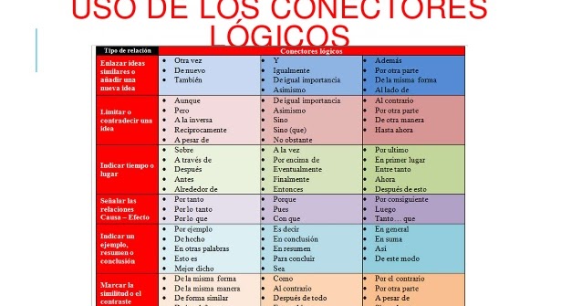 TÉCNICAS DE EXPRESIÓN ORAL: CONECTORES TEXTUALES