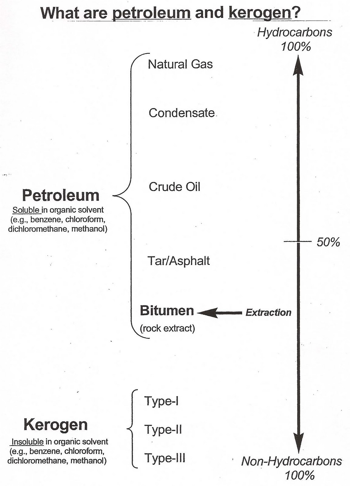 Oil in a Nut "Shale": "Shale Oil Plays Blog"