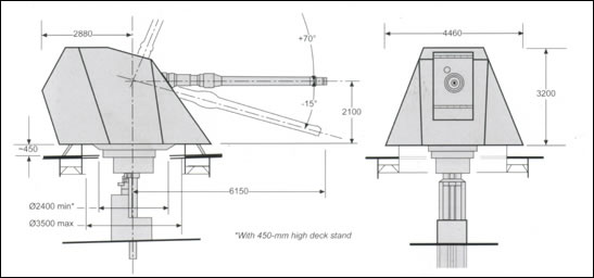 SI VIS PACEM, PARA BELLUM: Il cannone medio navale Leonardo 127/64 LW ...