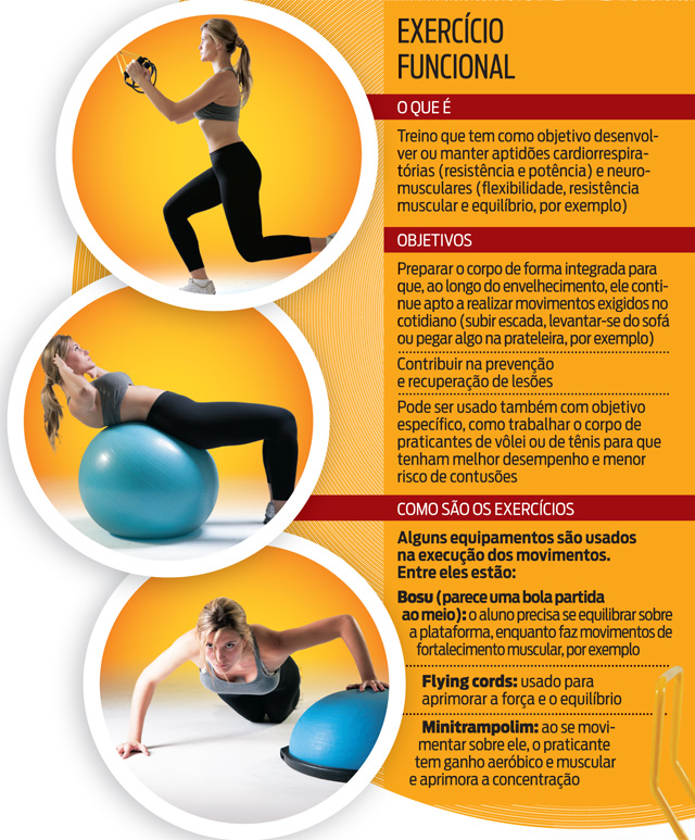 Suplementos - Profissional Nutrition: Exercício Funcional + Core ...