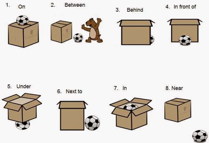 Beginner's English - SENAC - Teacher Carol: Prepositions of place