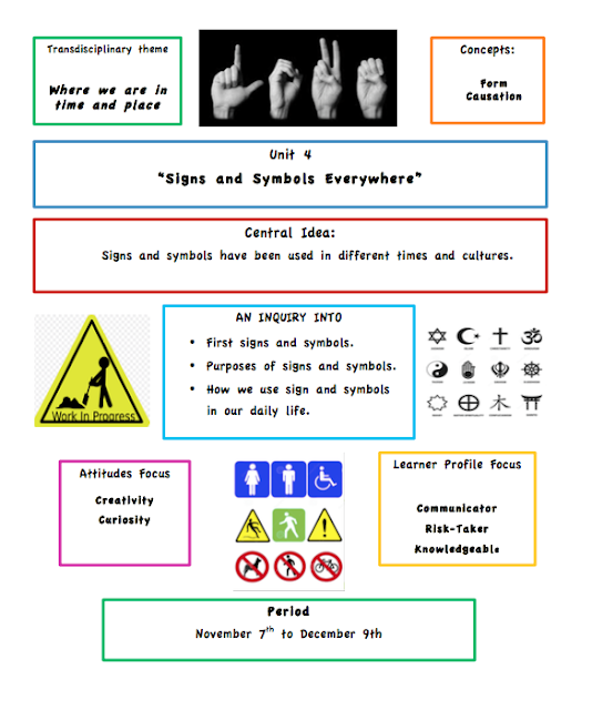 First Grade 2017: Unit 2: "Signs and Symbols Everywhere"