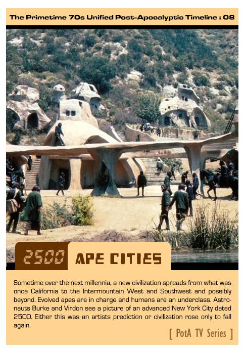 From the Sorcerer's Skull: 70s Primetime Sci-Fi TV Crossover Timeline