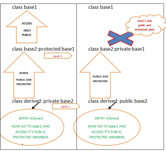 computer science: Inheritance