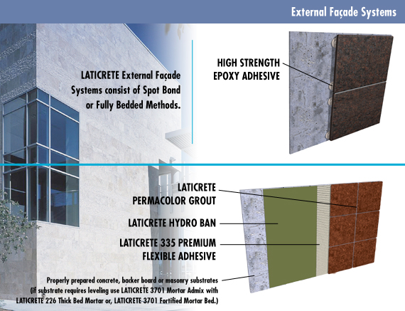 Laticrete Conversations: August 2012